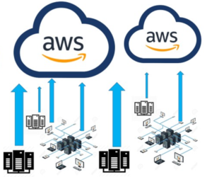 AWS Cloud Migration - Reliason