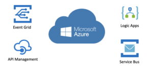 Azure Integration Service - Reliason